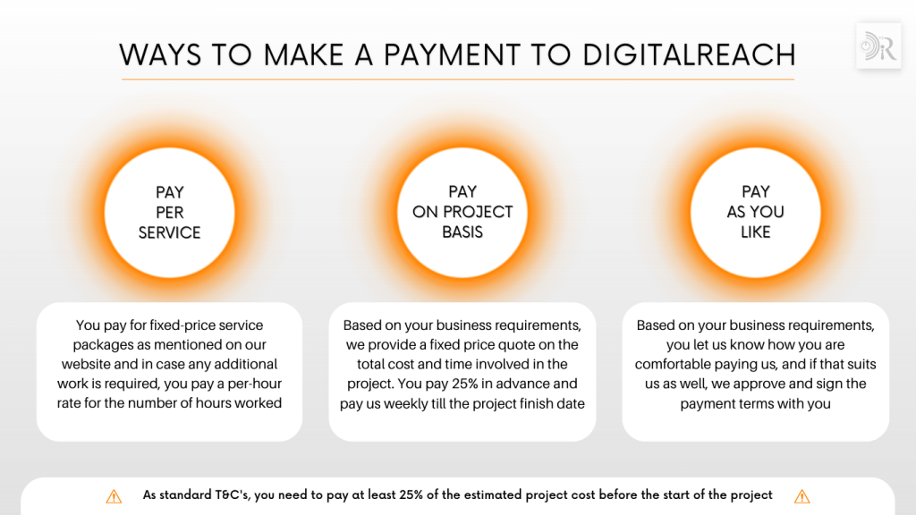 Our process - Digital Reach