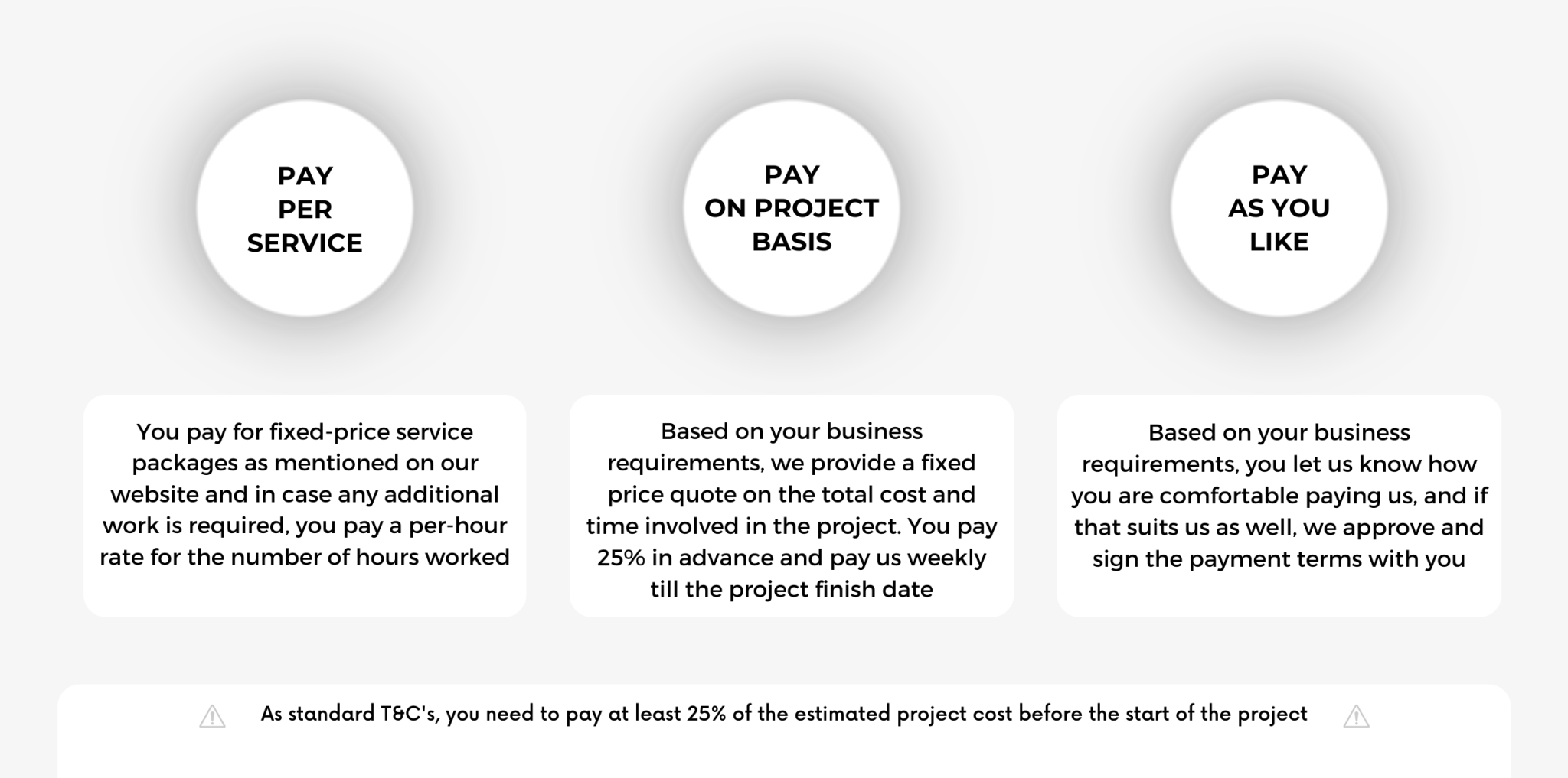 Our process - Digital Reach - Custom Digital Marketing Solutions for NZ Businesses